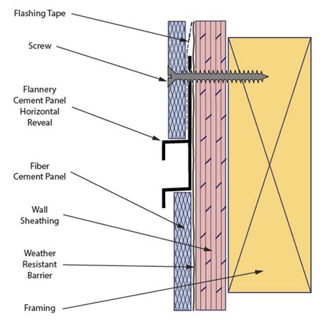 Fiber Cement Siding Details