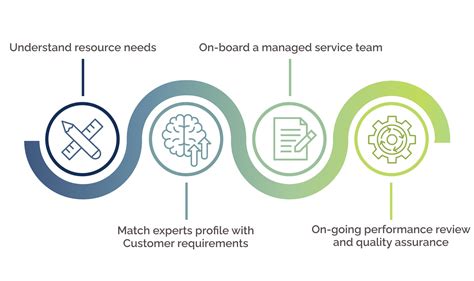 Nubessom Salesforce™️ Managed Services