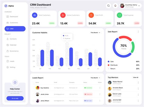Crm Dashboard Images Behance