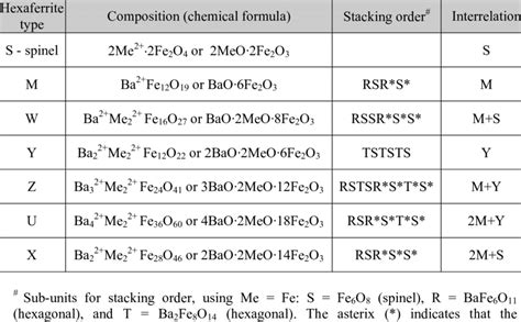 Ferrite Periodic Table At Ellie Gillespie Blog