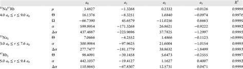 Fitting Expansion Coefficients Au And Correlation Coefficients R 2 Download Scientific