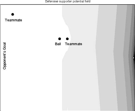 Figure 3 From Multi Robot Dynamic Role Assignment And Coordination