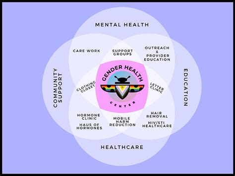 Offerings Gender Health Center
