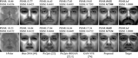 Sample Results Compared With State Of The Art Methods Evaluated On