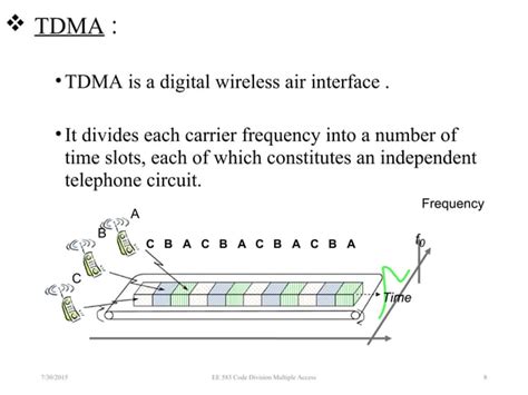 Code Division Multiple Access Cdma Ppt Code Division Multiple Access Cdma Ppt