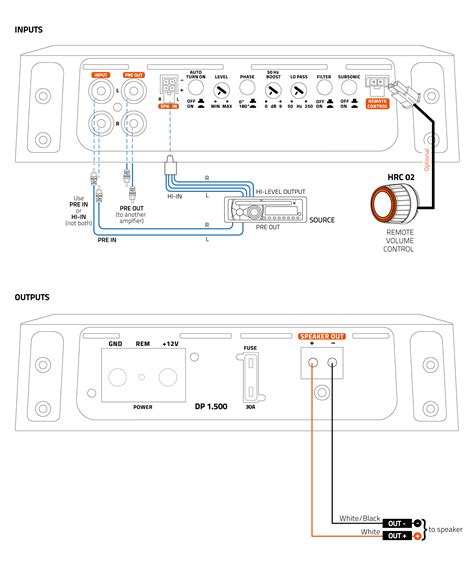 4 Input Output Connection And Subwoofer Remote Volume Control Hertz