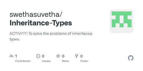 Github Swethasuvethainheritance Types Activity To Solve The