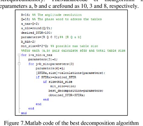 Figure 7 From A High Resolution Ddfs Design On Vhdl Using Bipartite