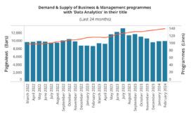 How To Name Your Programme Studyportals