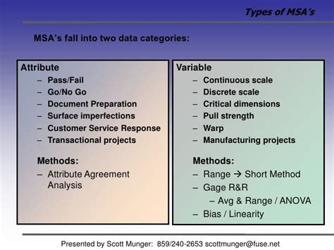 Gage Randr Measurement Systems Analysis Sample Slides