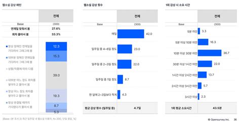 2023년 콘텐츠 Ip 비즈니스 전망은 웹소설 소비 트렌드로 미리보기 오픈서베이 블로그