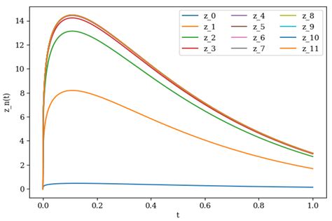 Fractal Fract Free Full Text The Iterative Properties For Positive