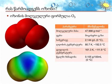 Ppt რამდენად საშიშია ოზონი Powerpoint Presentation Id 2873933