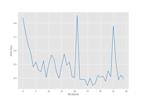 Train Pytorch Retinanet On Custom Dataset Debuggercafe