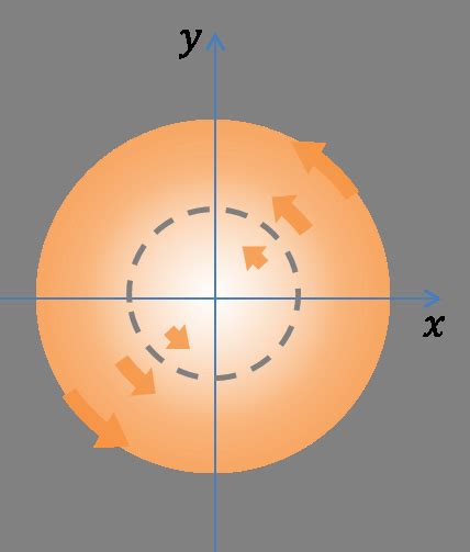 Color Online The Construction Of The Classical Electron Vortices By