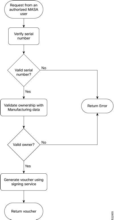 system security configuration guide for cisco 8000 series routers ios