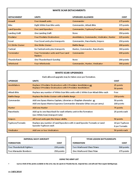 White Scars Quick Ref Pdf Warfare Military Science
