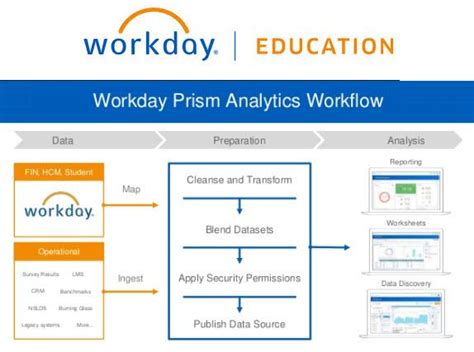 Workday Report Writer Training And Certification Sulekha Tech Pulse