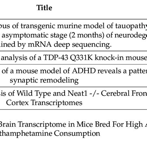Mouse Transcriptomic Geo Datasets Meeting The Inclusion Criteria And