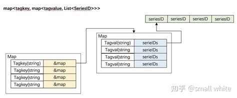 InfluxDB 的存储机制解析 知乎