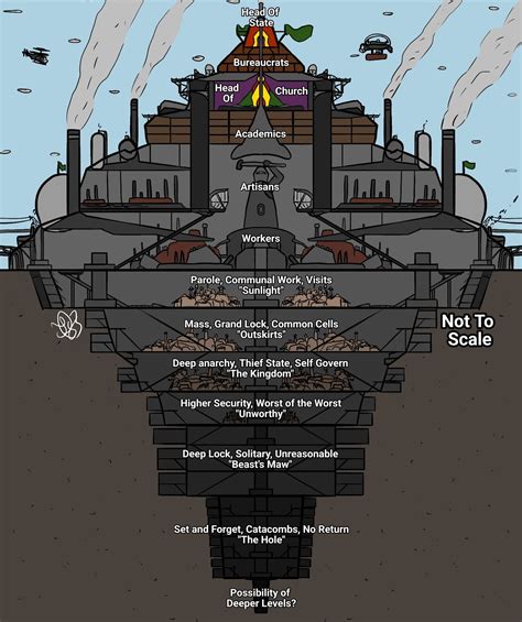 Graphical Representation Of A Hive R Grimdank