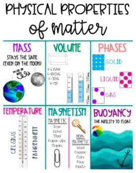 Physical Properties Of Matter Anchor Chart Matter Properties Chart