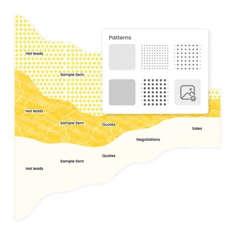 Funnel Chart Powerviz