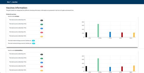 GitHub Rohbdn Dev Academy Vaccine App Creating A Simple Web Page To Display The Interesting