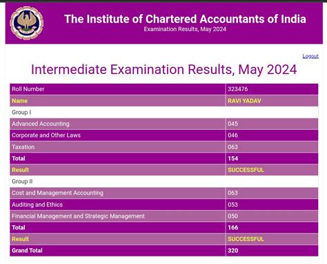 Ravi Yadav On Linkedin Hey Everyone I Am Thrilled To Share That I