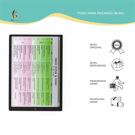 Jual Tablet Pintar 16 Tenses Sd Smp Dan Sma Redaksi C Media