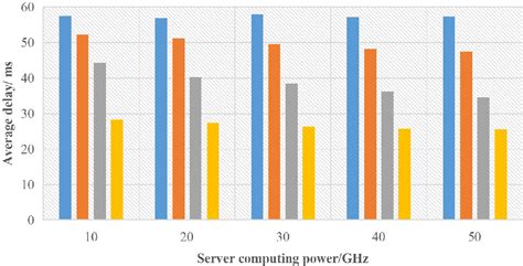 Figure 5 From Supply Chain Resource Scheduling Optimization Of E Commerce Enterprises In