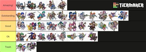Fire Emblem Heroes Duo And Harmonized Hero Design Tier List Community