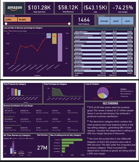 Data Analytics In Pidgin On Twitter So They Said We Should Grow In