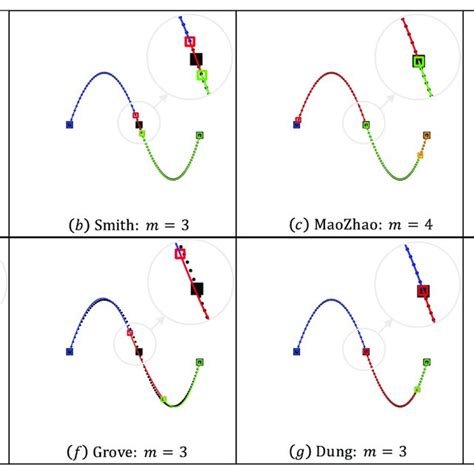 fitted splines of inflection curves the black solid circles represent
