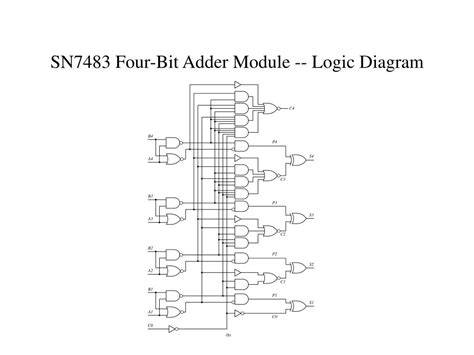 Ppt Modular Combinational Logic Decoders And Adders Design Powerpoint