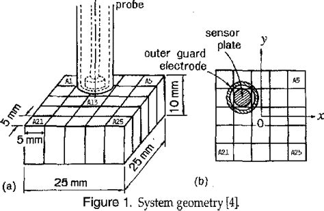 Figure 1 From Using The Lambda Function To Evaluate Probe Measurements Of Charged Dielectric