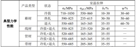 NS3102执行标准 脉脉