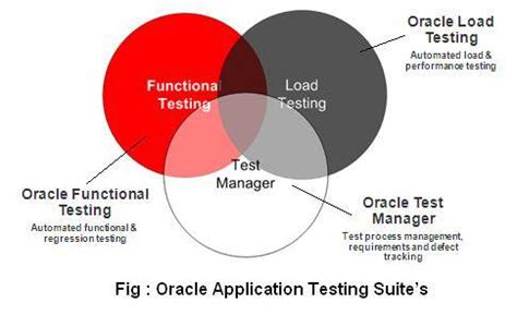 Oracle Application Testing Suite