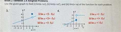 solved use the given graph to find i lim x− a− ii lim