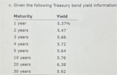 Solved C Given The Following Treasury Bond Yield Chegg Com