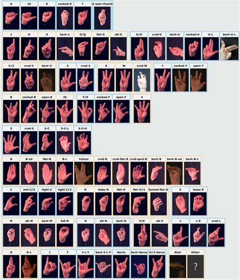 Printable Asl Classifier Hand Shapes American Sign Language Classifier