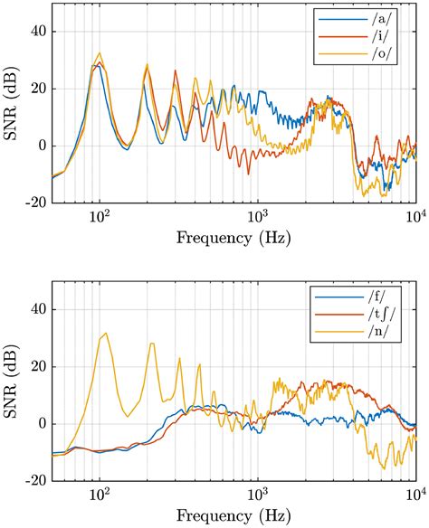 Combining Multiple Sparse Measurements With Reference Data Regularization To Create Spherical