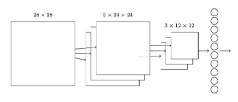 Sketch Of A Typical Implementation Of A Cnn Download Scientific Diagram