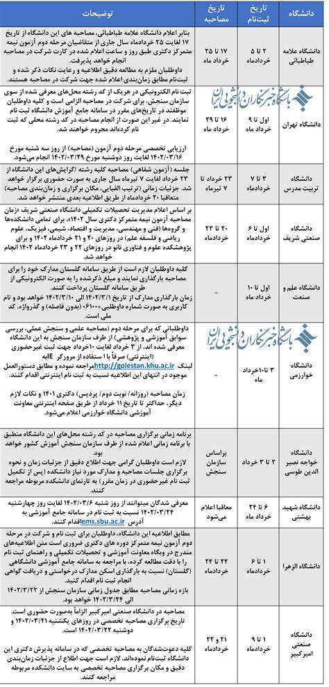 شرایط مصاحبه دکتری در دانشگاه‌های تهران اعلام شد