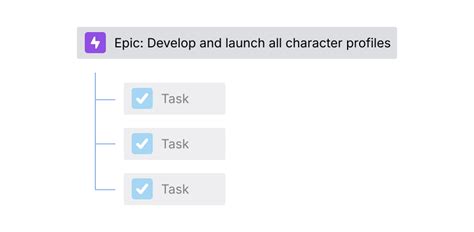 Create Work Items In Jira Learning Atlassian Community