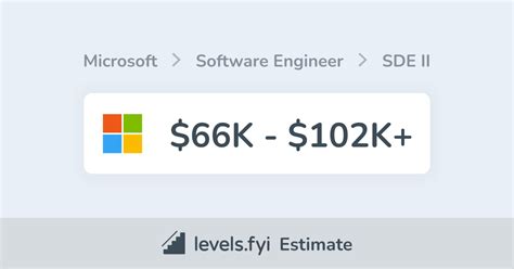 Microsoft Sde Ii Software Engineer Salary In China 66k 102k