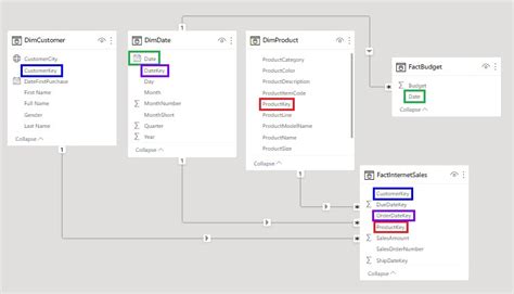 Github Adithyasingapore Portfolio Sql Powerbi Data Analyst Portfolio Project Sql And