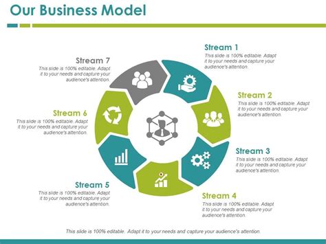 Our Business Model Template 5 Ppt Powerpoint Presentation Model Picture