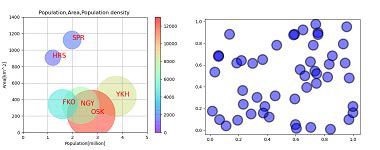 Matplotlibで散布図やバブルチャートを描く方法 IT Mayura