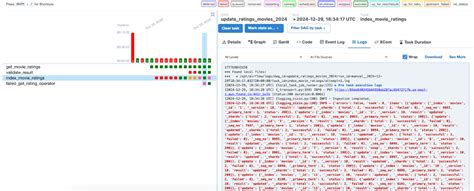 how to ingest data to elasticsearch through apache airflow